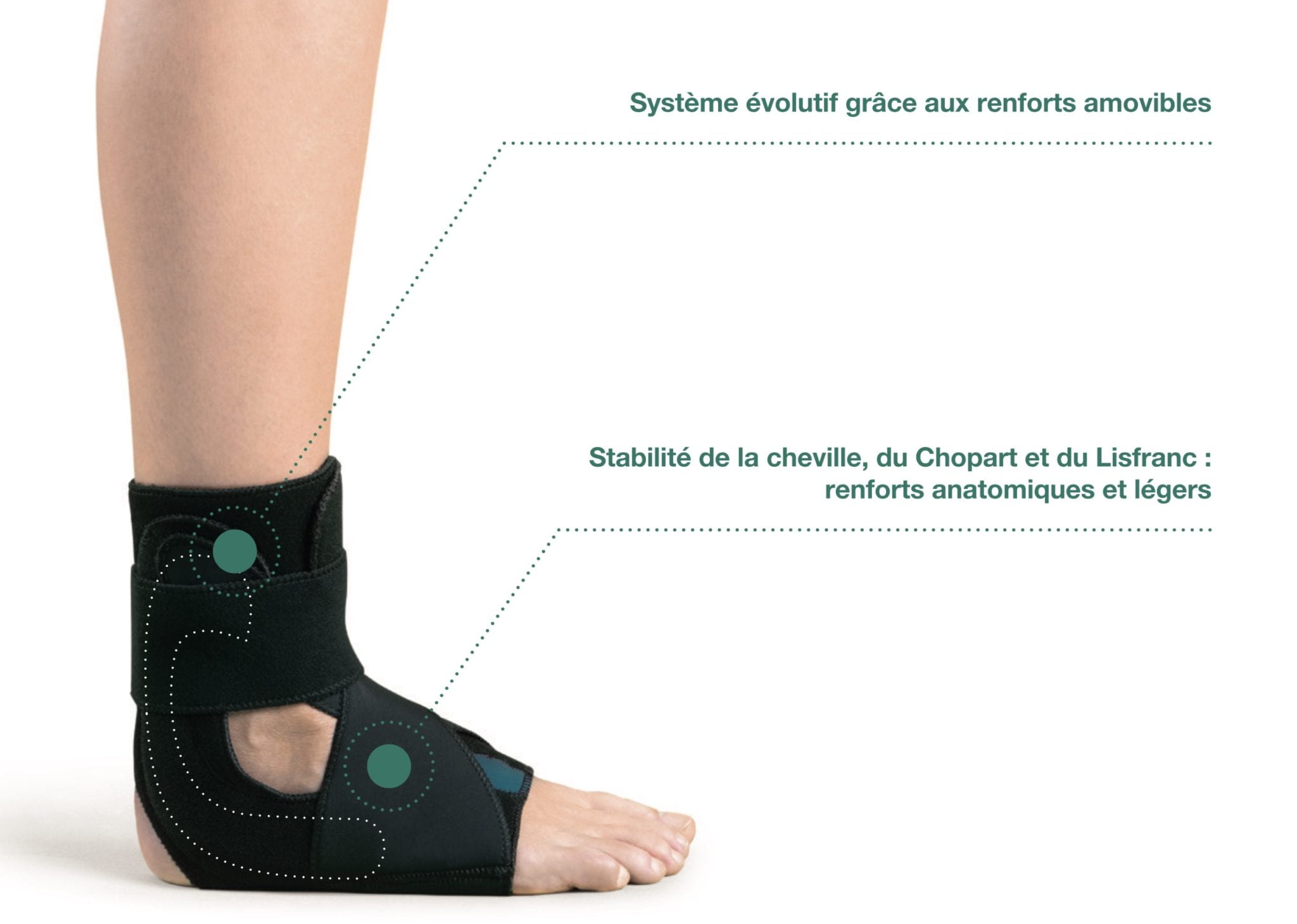 Novacast attelle stabilisatrice pied et cheville